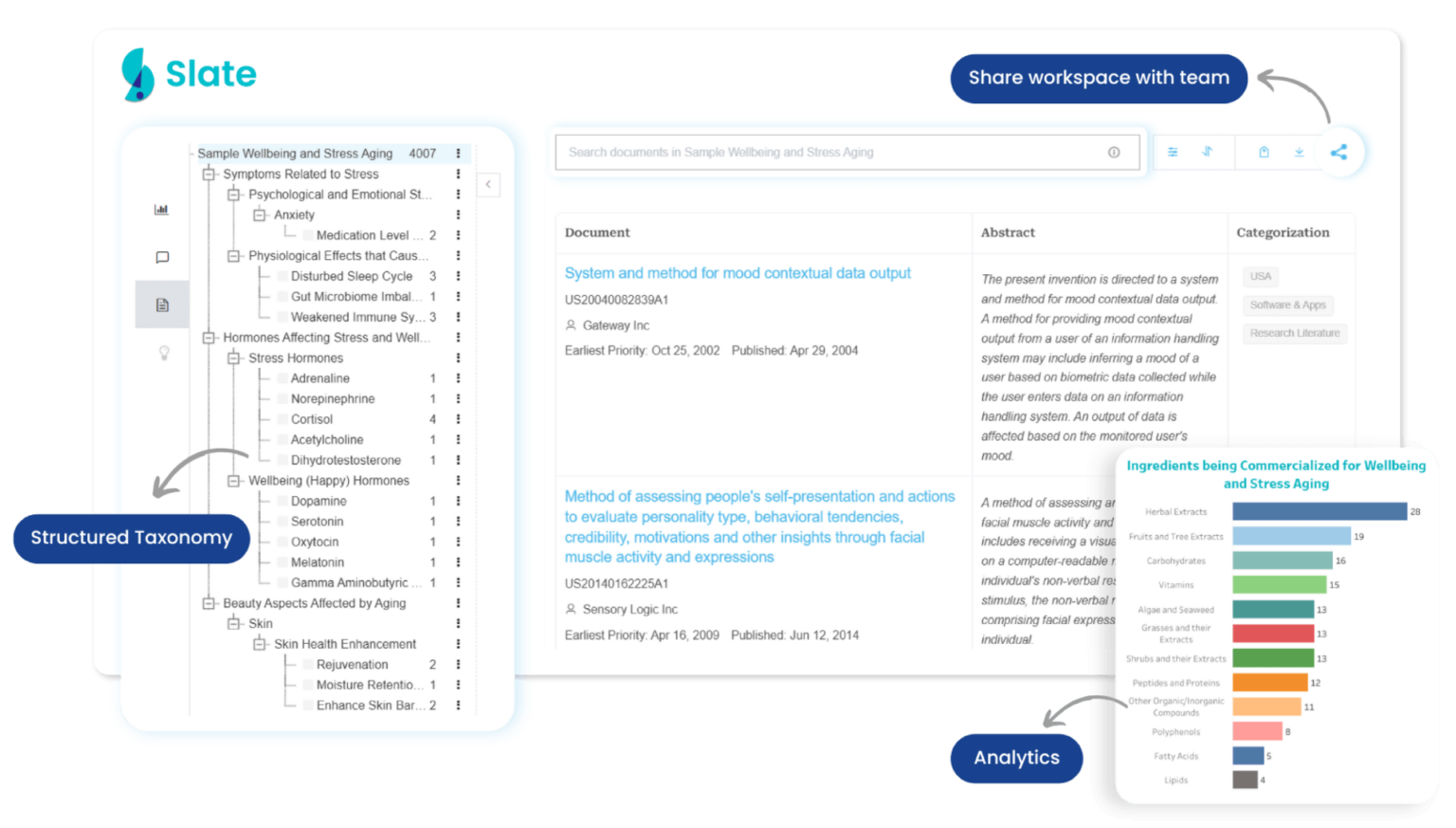 Slate: AI-powered R&D Intelligence Platform