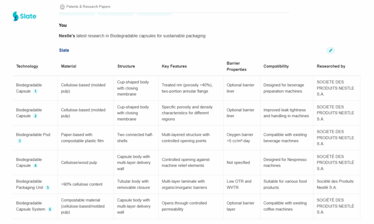 Nestle’s Latest Research in Biodegradable Capsules